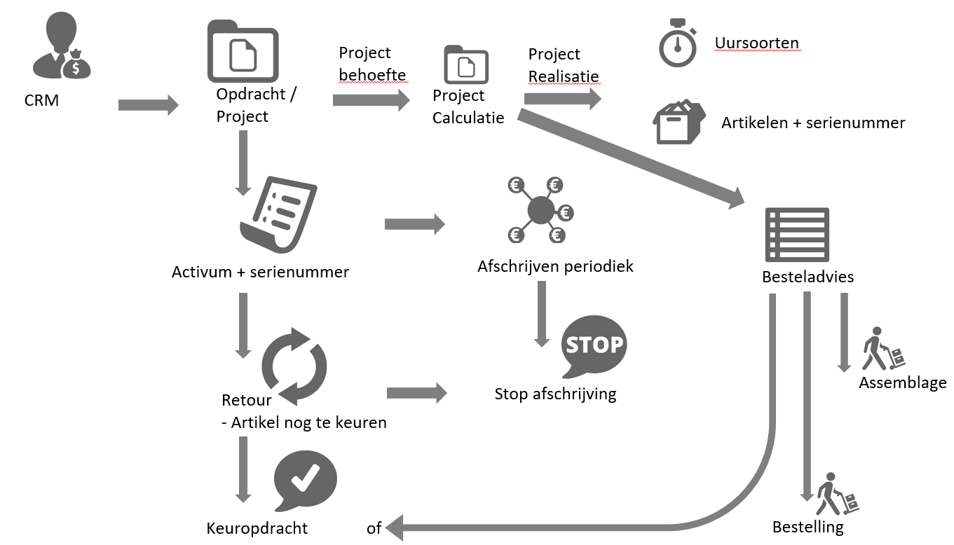 mei 2018 – Welkom op mijn blog: Jenny presenteert!